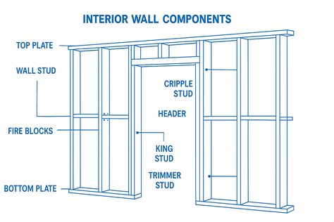 House Framing Components