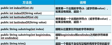 Java String类详解与常用方法 Csdn博客