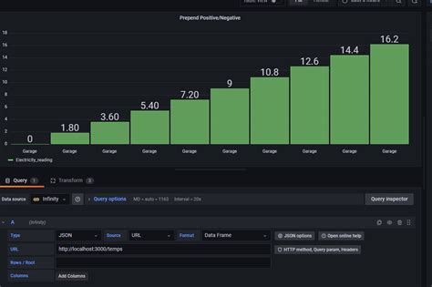 still learning how to use grafana json import data links grafana