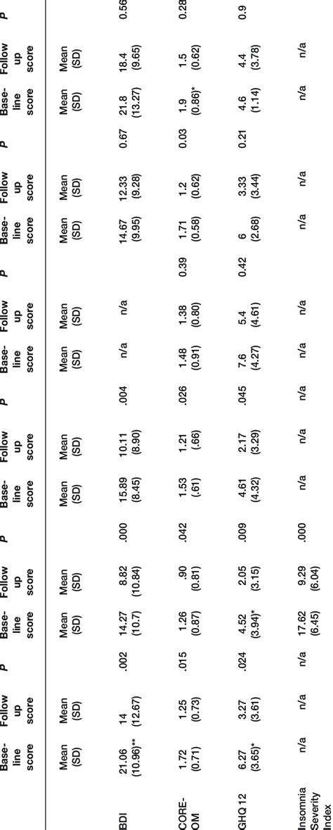 Effectiveness Of The Workshops Download Table