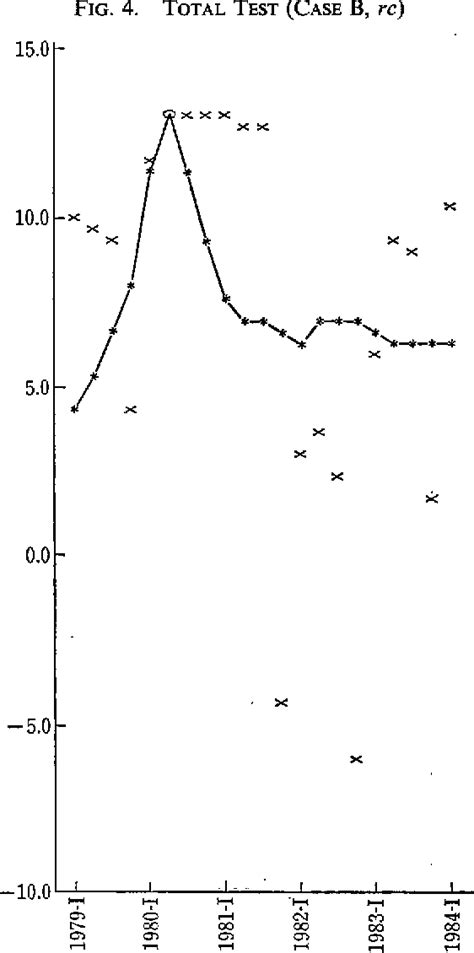 Figure 4 From Determination Of The Yields Of The Japanese Government Bonds Semantic Scholar