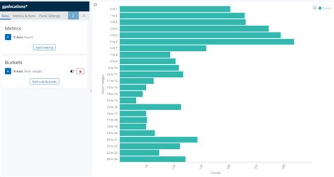 Elasticsearch Elastic How To Aggregate Hour On Different Days Stack