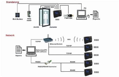 TCP IP Biometric Rfid Access Control System Punch Card Attendance Machine