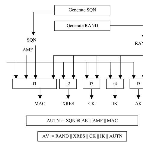 Time Frequency Resource Block Rb Structure Of Long Term Evolution Lte Download Scientific