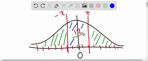 SOLVED Find The Indicated Z Score Find The Z Score For Which 12 Of The Distribution S Area
