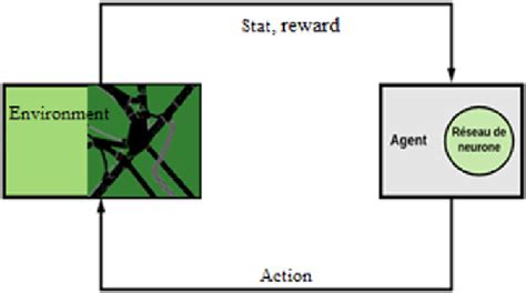 Figure 1 From Traffic Signal Control Model On Isolated Intersection Using Reinforcement Learning