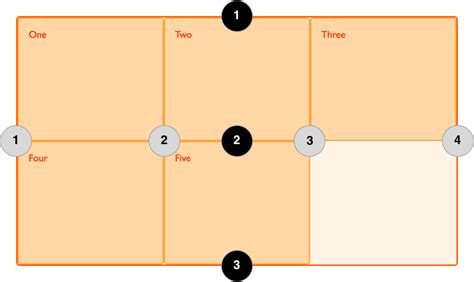 المفاهيم الأساسيّة لنظام التخطيط الشبكي grid layout في css خطوط الشبكة
