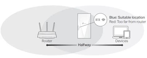 Tp Link Re X Mesh Wifi Extender Installation Guide Off
