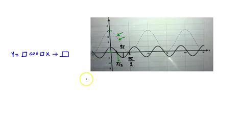 Solved Write The Equation Of The Trigonometric Graph Try Fractional Values Or π For The Box