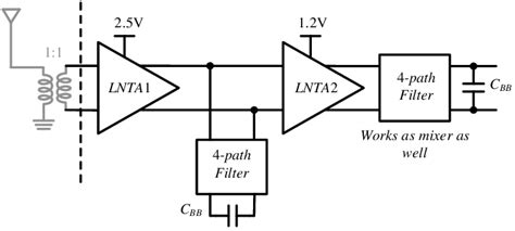 Architecture Of Selective Two Stage Rf Front End Download Scientific Diagram