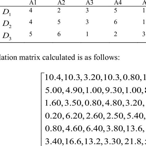 Agent Recognition Result Sorting Download Scientific Diagram
