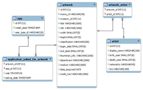 Eer Model For The Recommender System Database Download Scientific Diagram