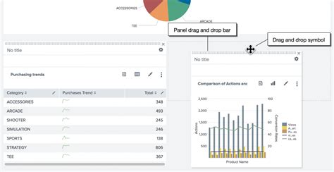 Add More Panels To Dashboards Splunk Documentation