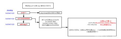 一篇文章理解堆栈溢出汇编 Jump 堆栈溢出 Csdn博客