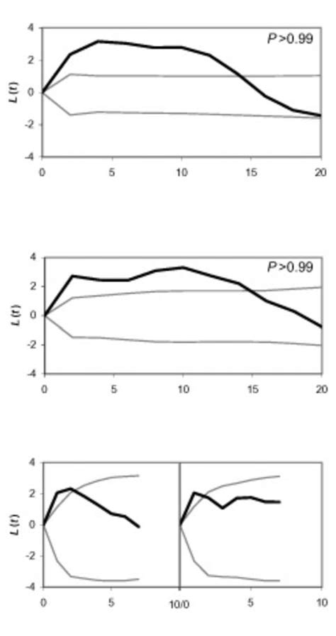 Ripley S L Statistics Describing Spatial Distribution Patterns Of