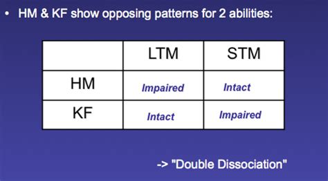 Psych 125 Midterm 1 Flashcards Quizlet