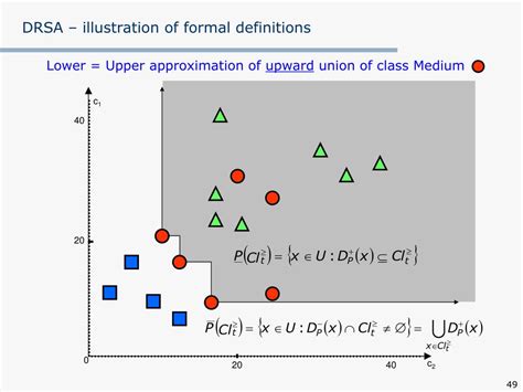Ppt Rule Based Multicriteria Decision Support Using Rough Set Approach Powerpoint Presentation