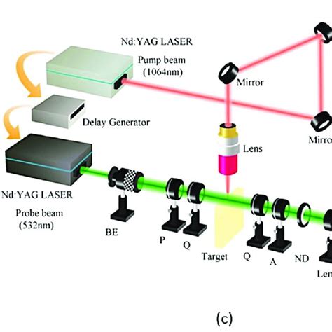 Simplified Schematic Of The Experimental Setup Laser Induced Shock