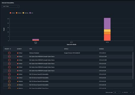 Vulnerability Management Documentation