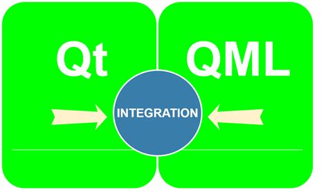 Using Singleton Class In Qml Singleton Class Implementation Specific