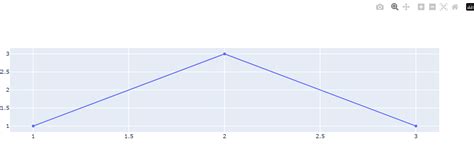 Removing The Option To Allow Users To Utilize Lasso And Box Select