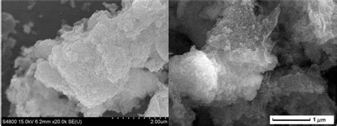 Stannic Oxide Graphene Carbon Nitride Composite Photocatalytic Material And Preparation Method