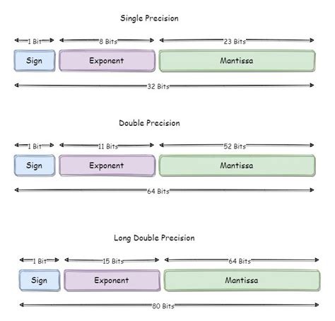 The Floating Point Error Hello Everyone Today We Will Discuss By
