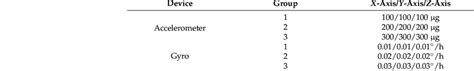 accelerometer and gyroscope bias error simulation settings download