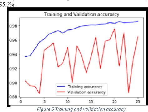 Figure 5 From Crop Pests Identification Based On Fusion Cnn Model A