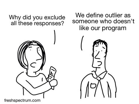 Outlier Removal 5 Algorithm Based Methods By Abish Pius Writing In The World Of Artificial