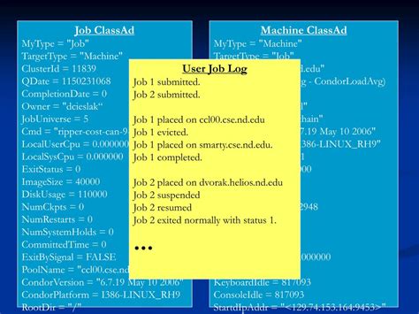 Ppt Troubleshooting Distributed Systems Via Data Mining Powerpoint
