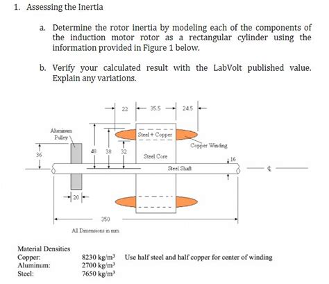 1 assessing the inertia a determine the rotor