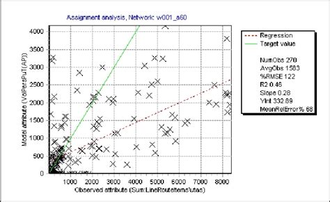 Assignment Analysis Of The Weighted Factor Usage Download Scientific Diagram