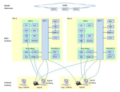 Documentationgdpsipdisasterbusinesscontinuityland Genesys