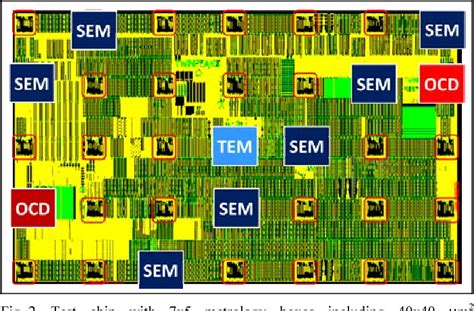 Figure 2 From Cd Metrology For Euv Lithography And Etch Semantic Scholar