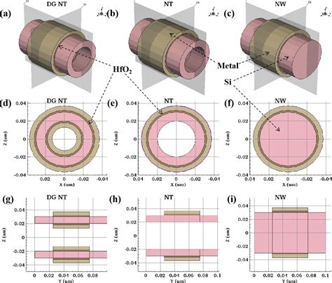 Erratum Gate Electrostatic Controllability Enhancement In Nanotube
