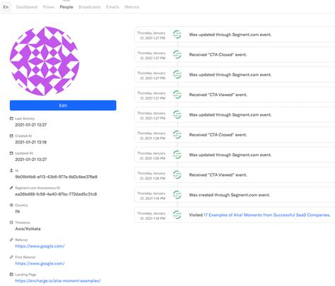 The Customer Lifecycle Journey How To Convert More Automatically