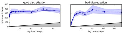 model selection and validation — pyemma 2 2 6 documentation