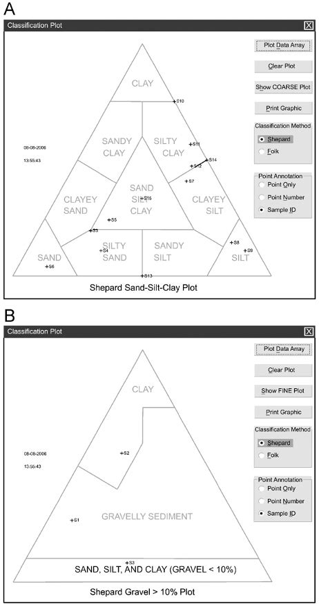 Pdf A Visual Basic Program To Plot Sediment Grain Size Data On Ternary Diagrams 2008