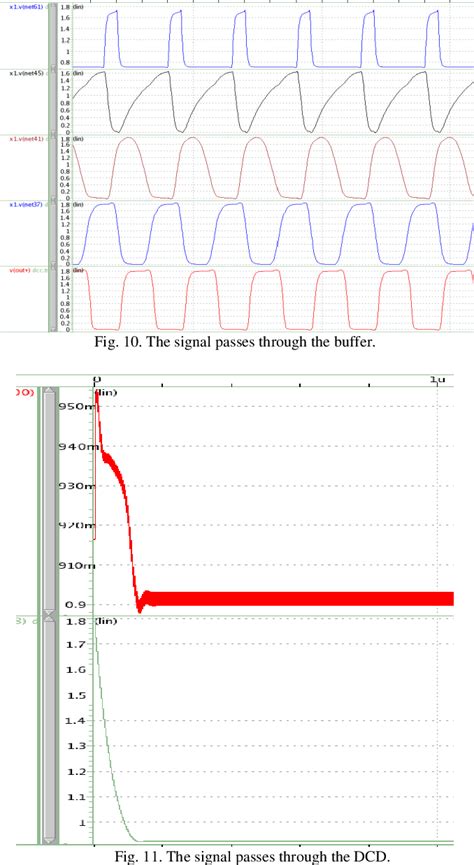 Figure 1 From Design Of A High Frequency Duty Cycle Corrector Within 20