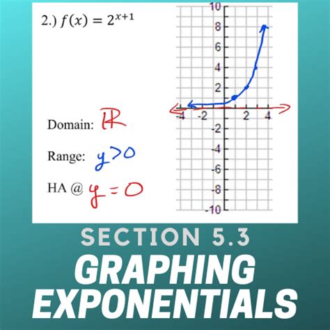 Exponential Functions Graphing Transformation 11th Grade Quiz Quizizz