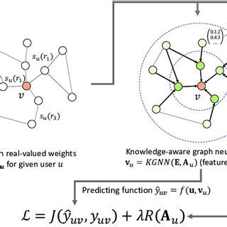 Towards Prototype Based Self Explainable Graph Neural Network Request PDF