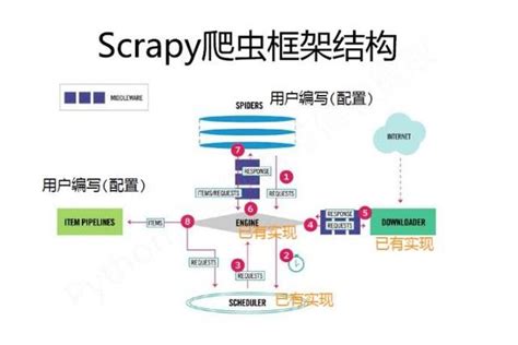 python f write 保存图片到路径 python爬虫篇—网页爬虫、图片爬虫、文章爬虫、新闻网站爬虫 csdn博客