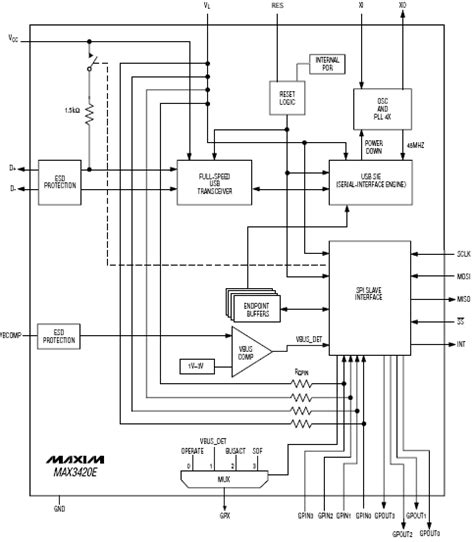 MAX3420E периферийный USB контроллер с SPI интерфейсом