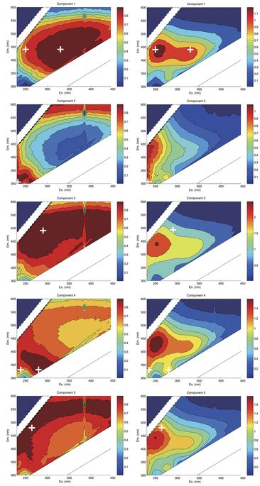 Contour Plots Of Determination Coefficients And Regression Coefficients