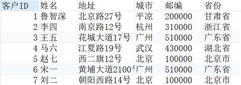 Mysql基础知识——alter Table Csdn博客