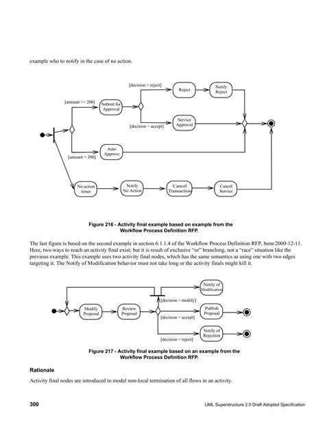 Example Who To Notify In