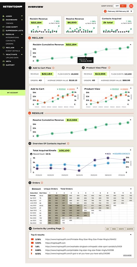 Alexandra Levchuk Senior Designer And Css Developer