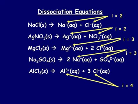 Ions In Aqueous Solutions And Colligative Properties Ppt Download