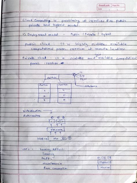 cloud pdf